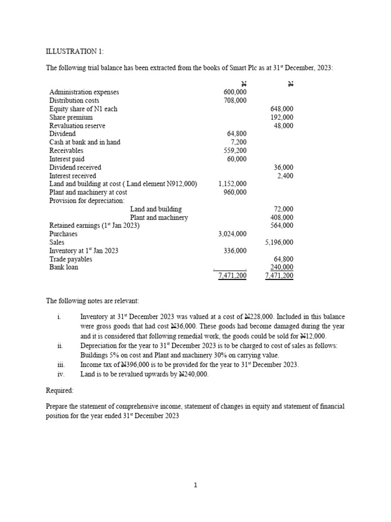 ILLUSTRATION 1 On PUBLISHED FINANCIAL STATEMENT 2023 - 101907 | PDF ...