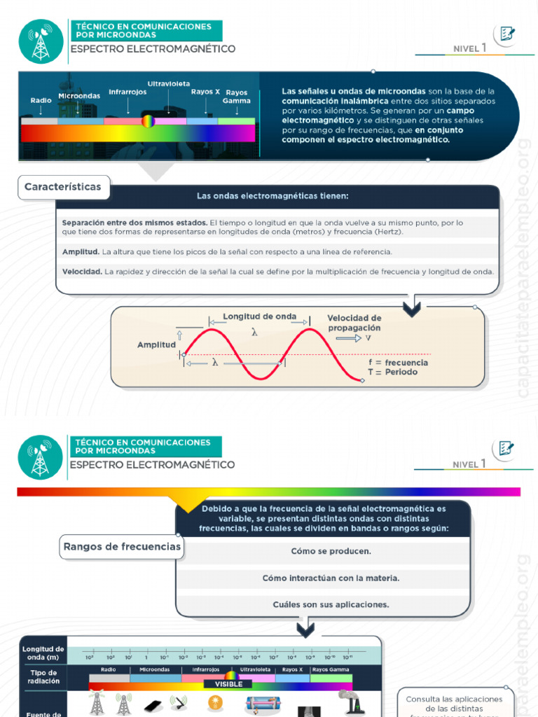 Espectro Electromagnético | PDF