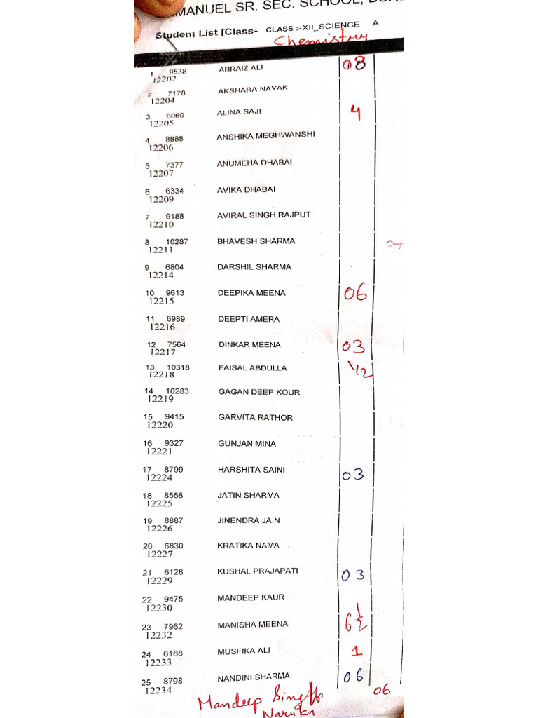 XII Chemistry Class Test Result | PDF