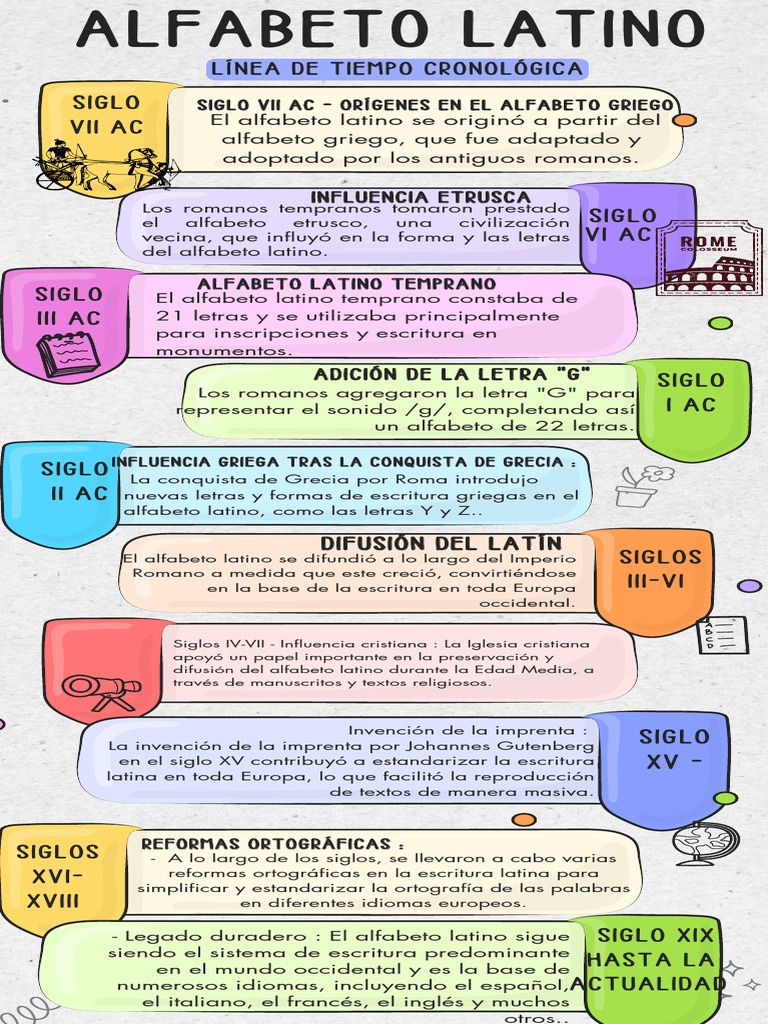 Linea Del Tiempo Alfabeto Latino | PDF | Escritura latina | latín