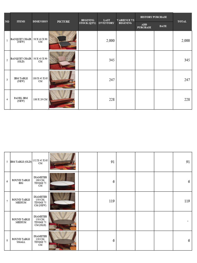 BQT Inventory ZHM January 2023 Revisi | PDF