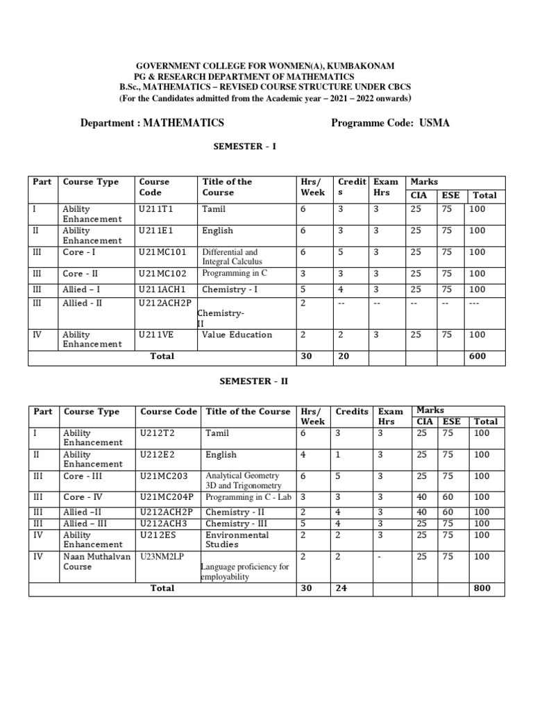 B.Sc. Mathematics Course Structure 2021 | PDF | Ring (Mathematics ...