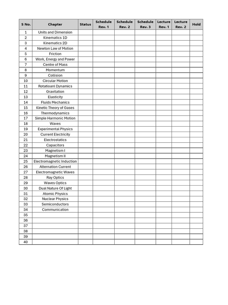 Revision Tracker | PDF | Chemistry | Physics