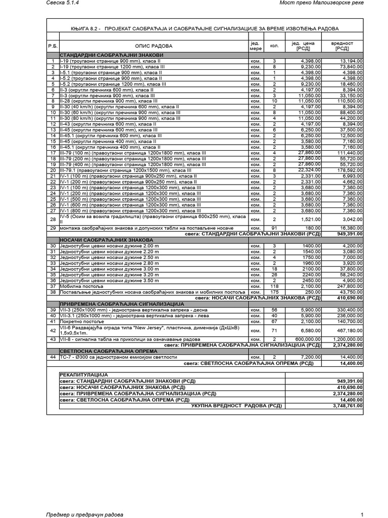 8.2 Predmer I Predracun PZI | PDF