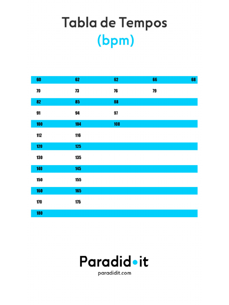 Tabla de Tempos | PDF