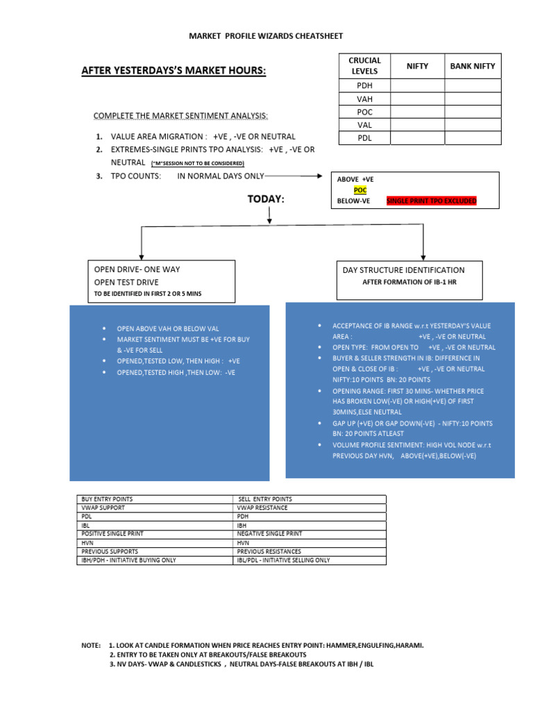 MPW Cheatsheet | PDF | Market (Economics) | Financial Markets