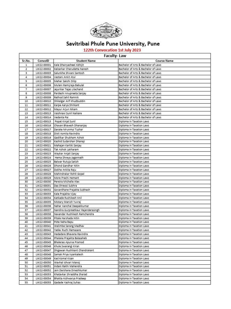 Savitribai Phule Pune University, Pune: 122th Convocation 1st July 2023 | PDF | Academic Degree