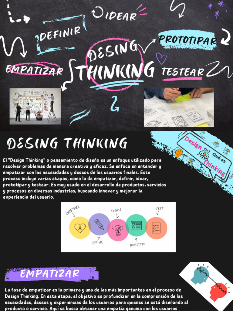Mapa Mental Sobre El Design Thinking | PDF | El pensamiento de diseño ...