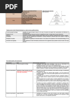 SQE1 FLK1 Sample Questions Guide | PDF | Misrepresentation | Damages