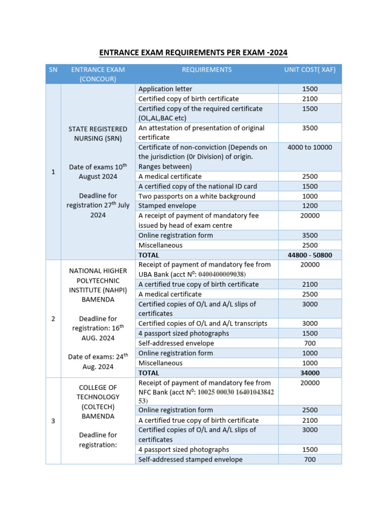 Entrance Exam Requirements 2024 1 | PDF | Birth Certificate | Health Care