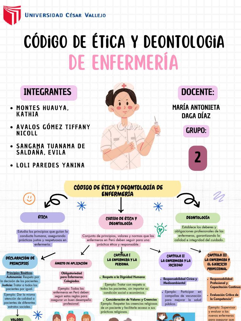 Mapa Conceptual Sobre El Código de Ética y Deontología de Enfermería - 20240714 - 212922 - 0000 ...