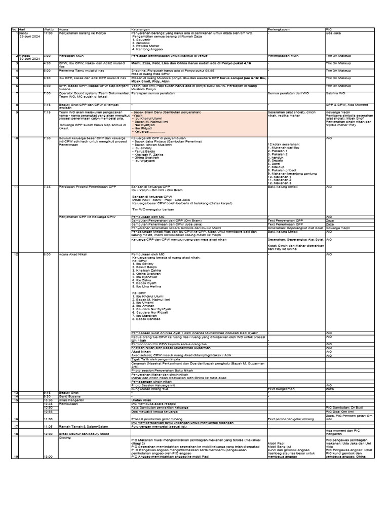 Rundown Acara Wedding | PDF