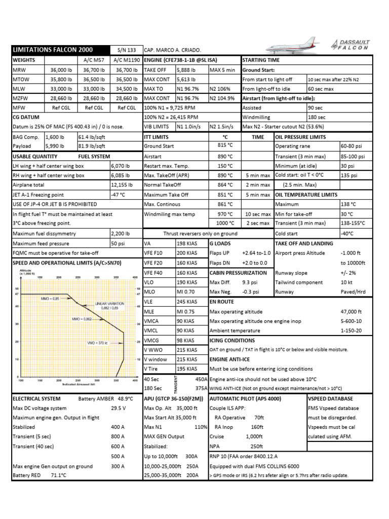 DA2000 Cheat Sheet2 | PDF | Aviation | Aircraft