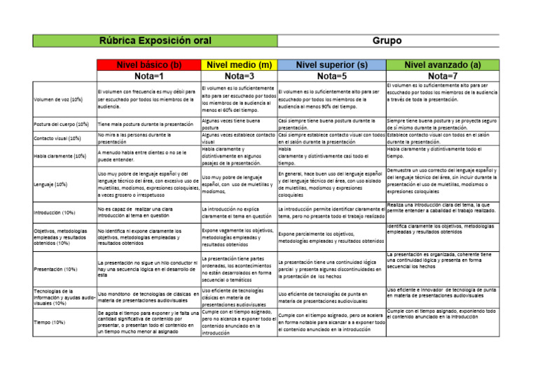 Rúbrica para Evaluar Exposiciones Orales | PDF