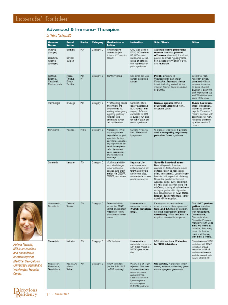 AAD BF Advanced Immuno Therapies | PDF | Drugs | Immunology