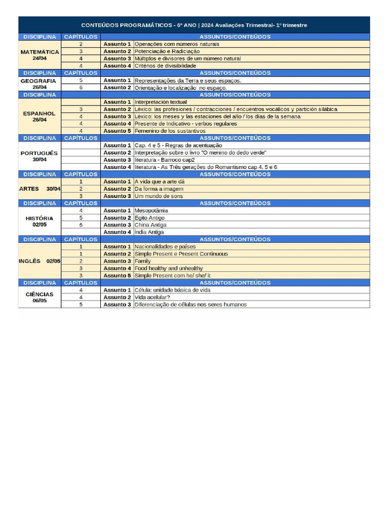 Conteúdo Provas Davi | PDF