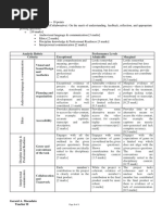 Rubrics For Advocacy Campaign Video | PDF