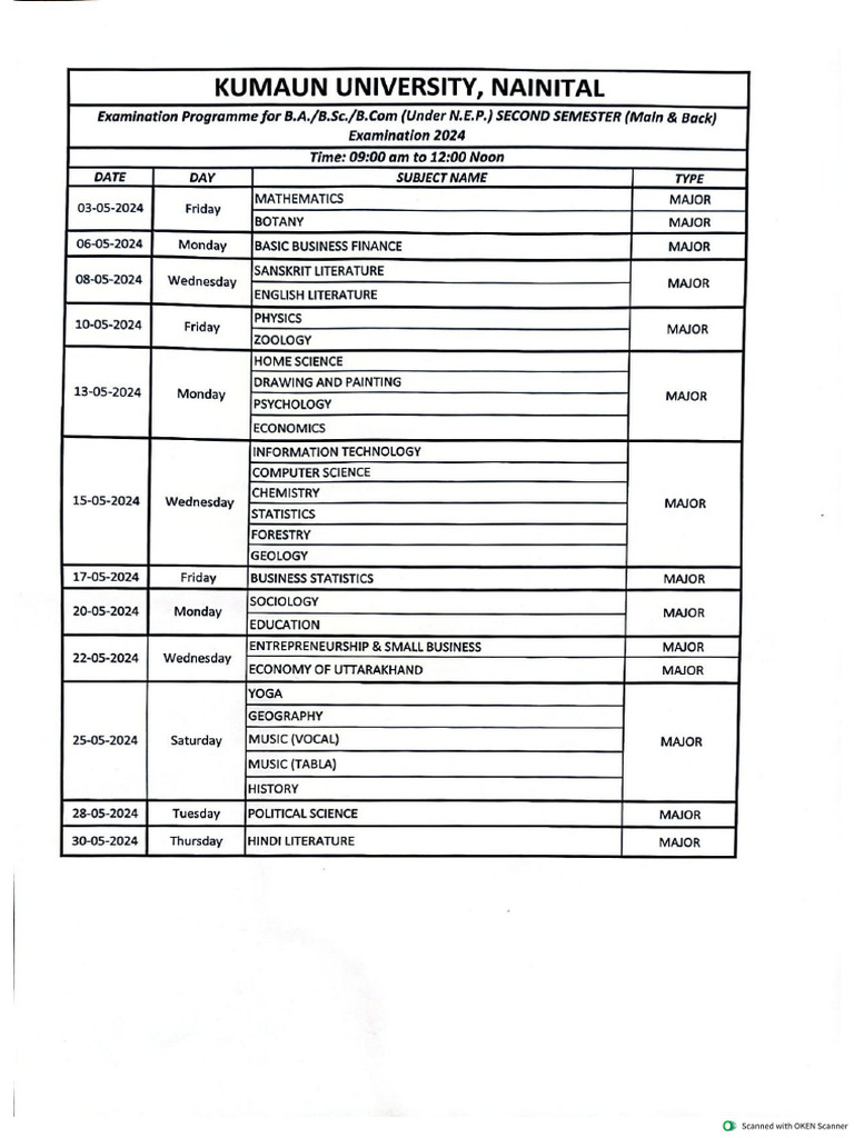 UG NEP 2 SEM MAIN & Back Scheme | PDF