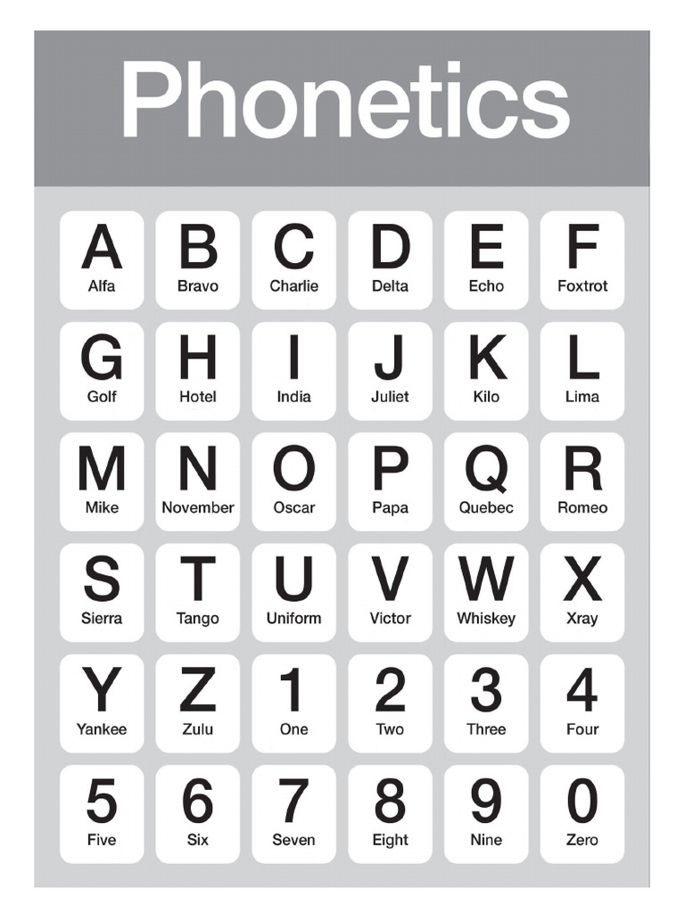 Alfabeto Radiofonico | PDF