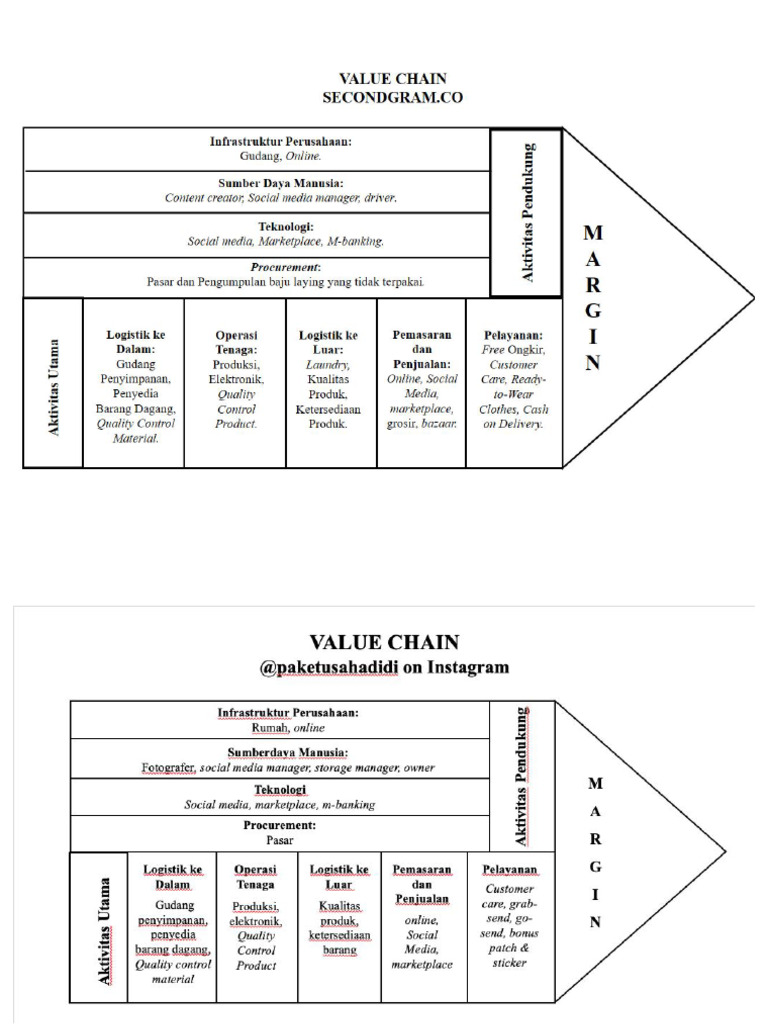 Value Chain - Jasting | PDF
