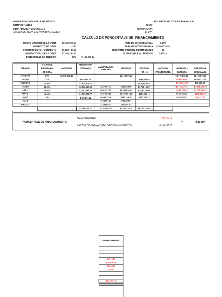 Formato Flujo Financiamiento | PDF | Economias | Dinero