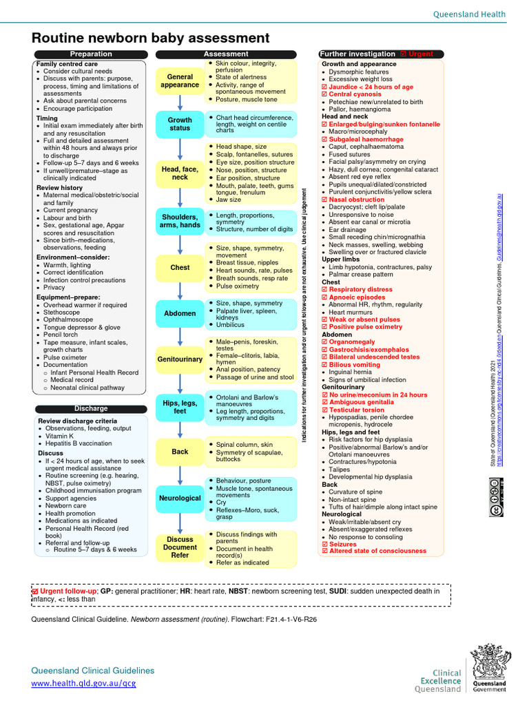 Routine Newborn Assessment | PDF | Medical Specialties | Clinical Medicine