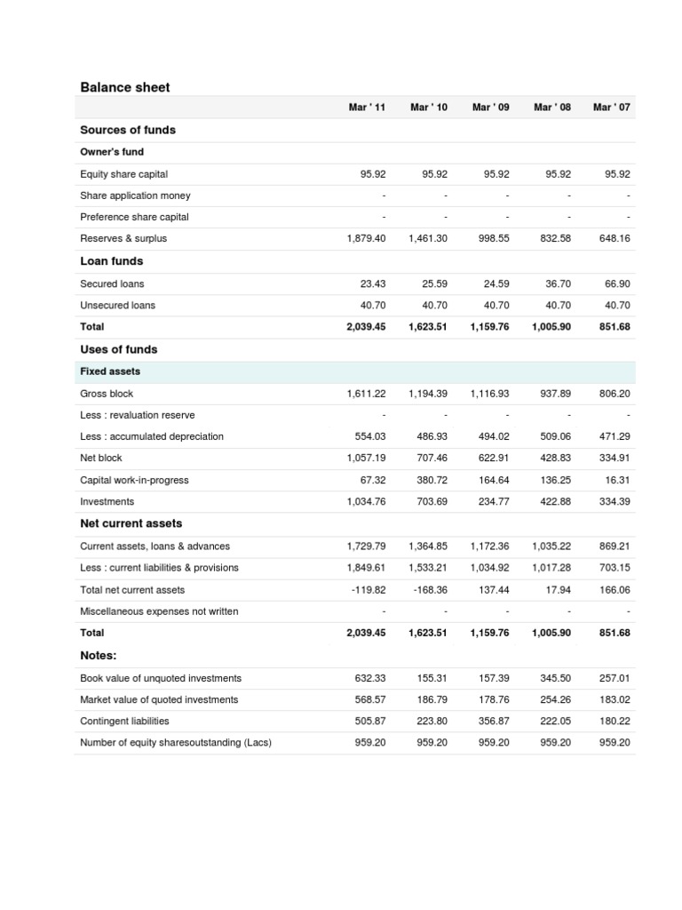 5-Year Balance Sheet and Profit-Loss Analysis | PDF | Dividend | Balance Sheet