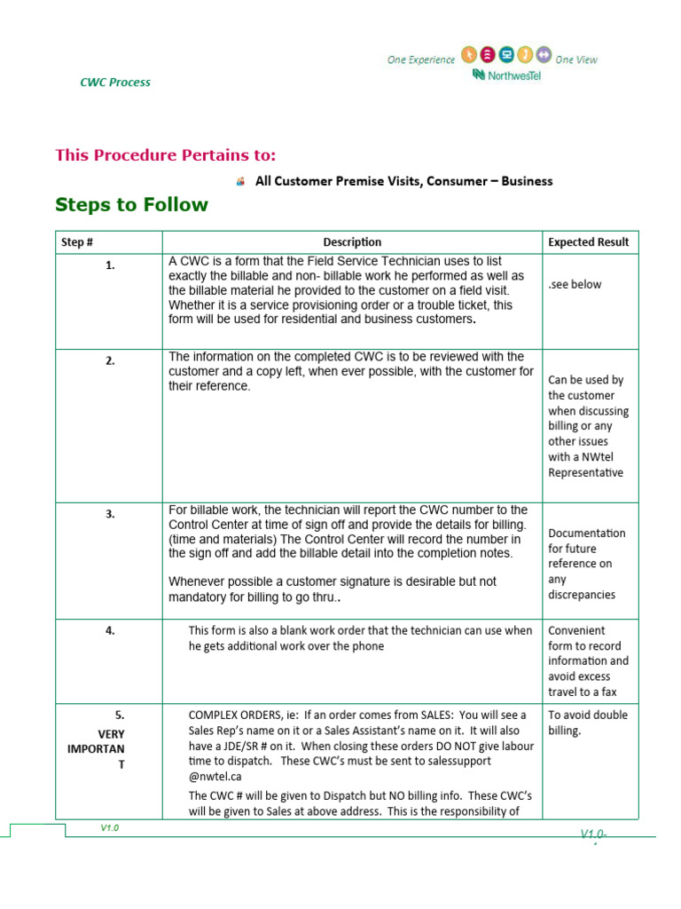 CWC Process - Procedure document | PDF