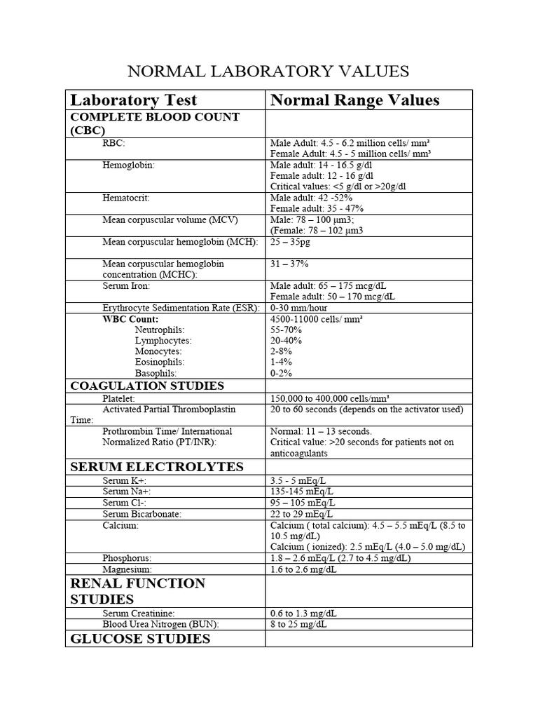 Normal Laboratory Values | PDF | Hematology | Clinical Pathology