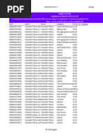 PR Brand Email List Sheet1 | PDF | Cosmetics | Fashion