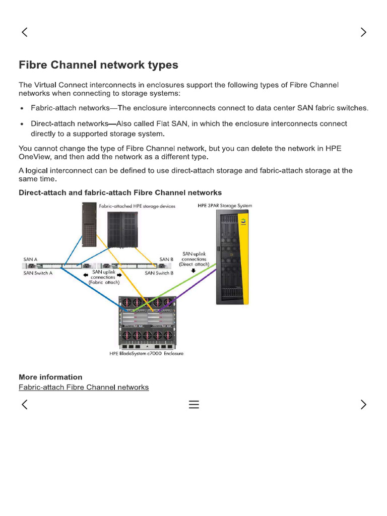 Fabric Attached and Direct Attached Fibre Channel Network Types | PDF