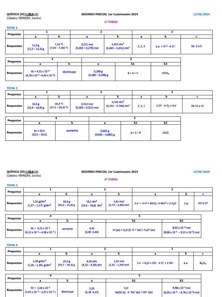 CLAVES 2do P. IPC 2024 (13-06-2024 | PDF