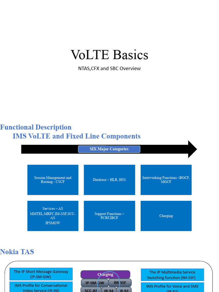 VoLTE Basics - NTAS, CFX and SBC Overview | PDF | Ip Multimedia ...