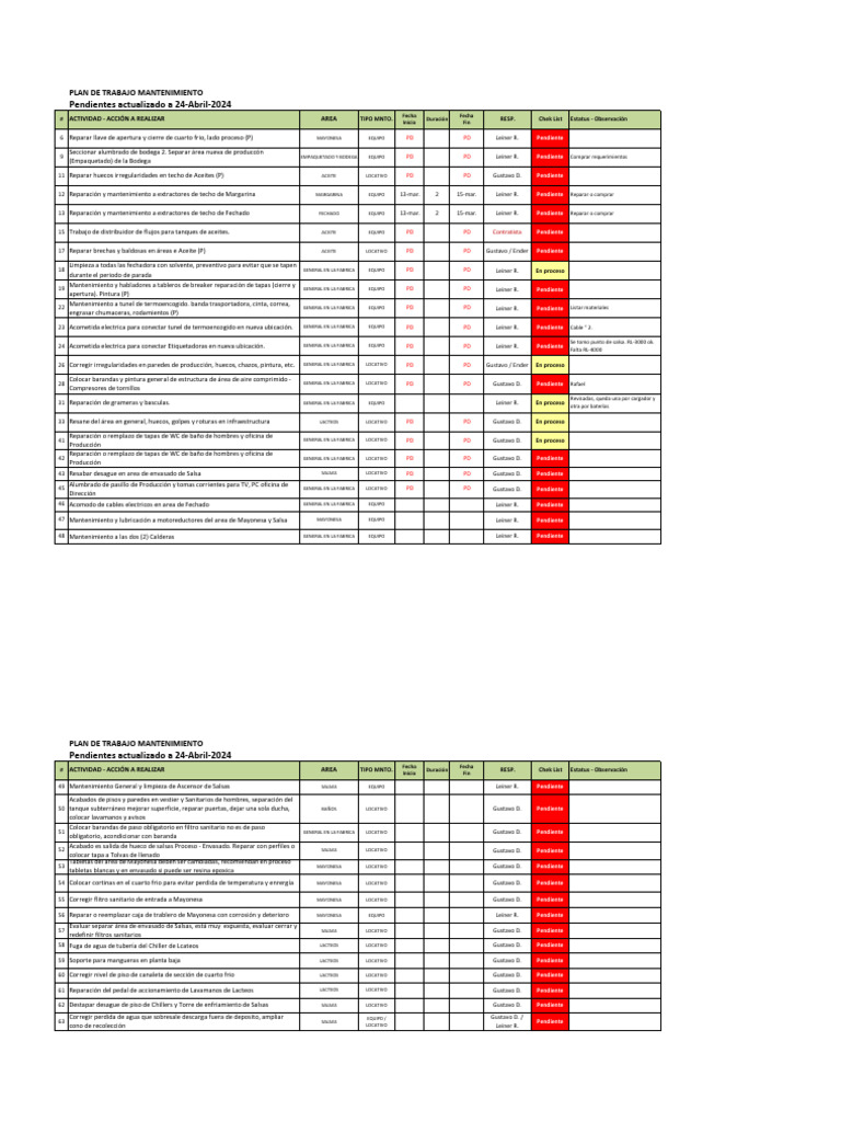Plan Mntto. YERMAN Act. A 24 Abril 2024 | PDF