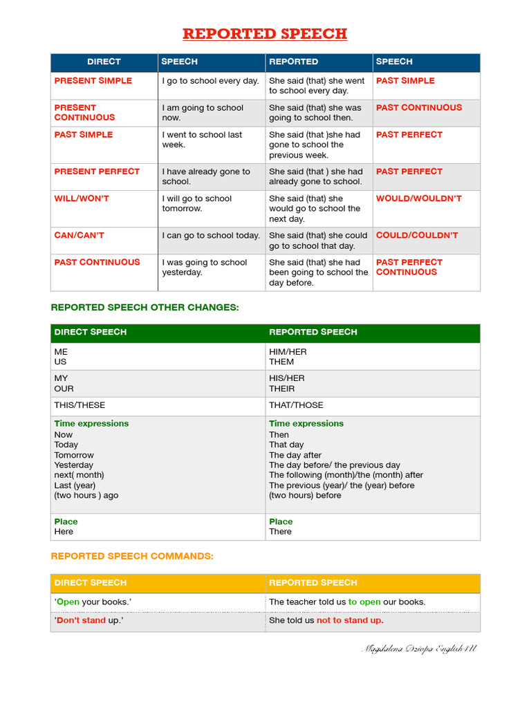 REPORTED SPEECH - Mowa Zależna | PDF | Linguistics | Grammar
