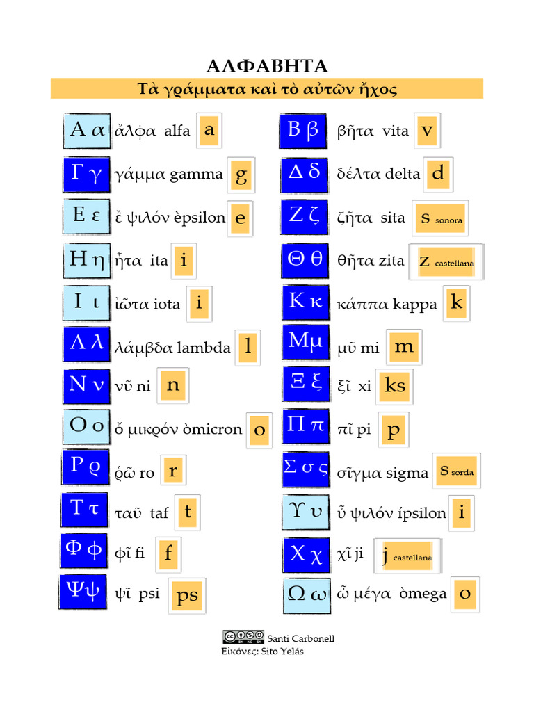 Letras Griegas | PDF