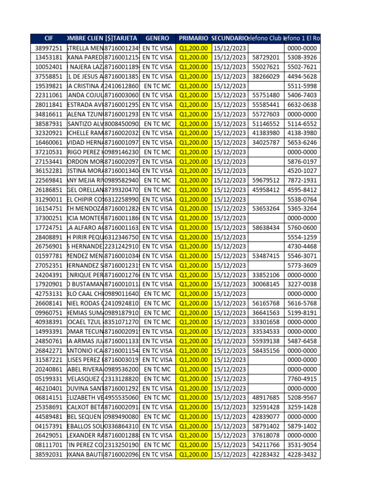 Cif Nombre Cliente ($) Tarjeta Genero Primario Secundario: Telefono Club BI Telefono 1 El Roble ...