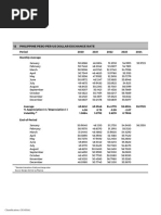 BSP Reference Rates Dec 2023 | PDF