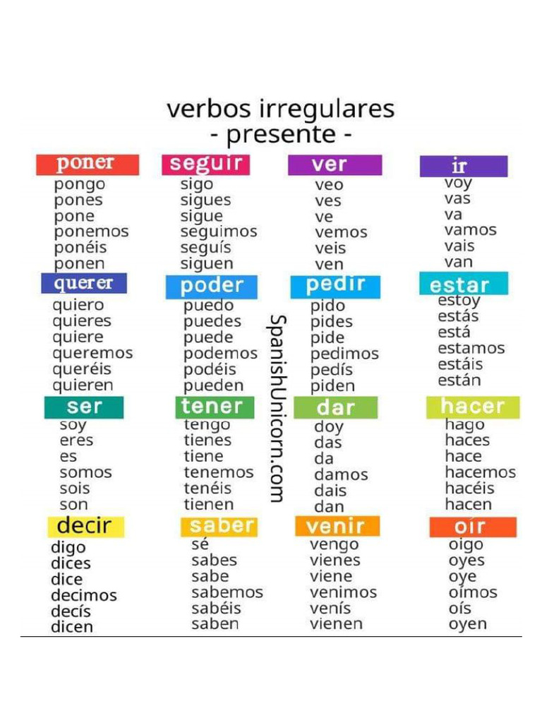 Verbos Irregulares Presente Indicativo | PDF