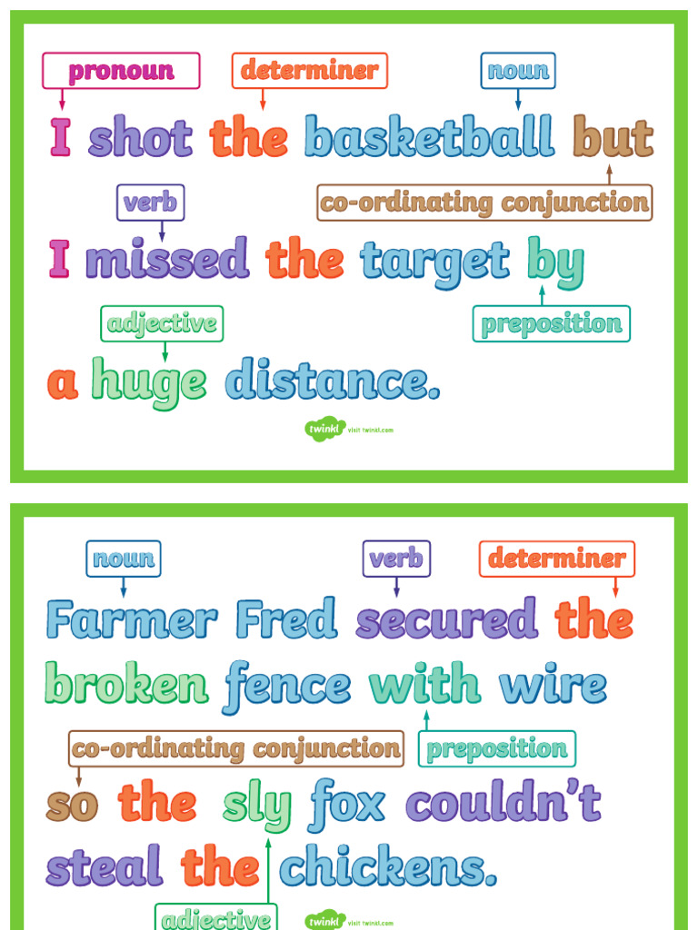 t2 e 3143 What Is A Compound Sentence Display Posters - Ver - 1 | PDF