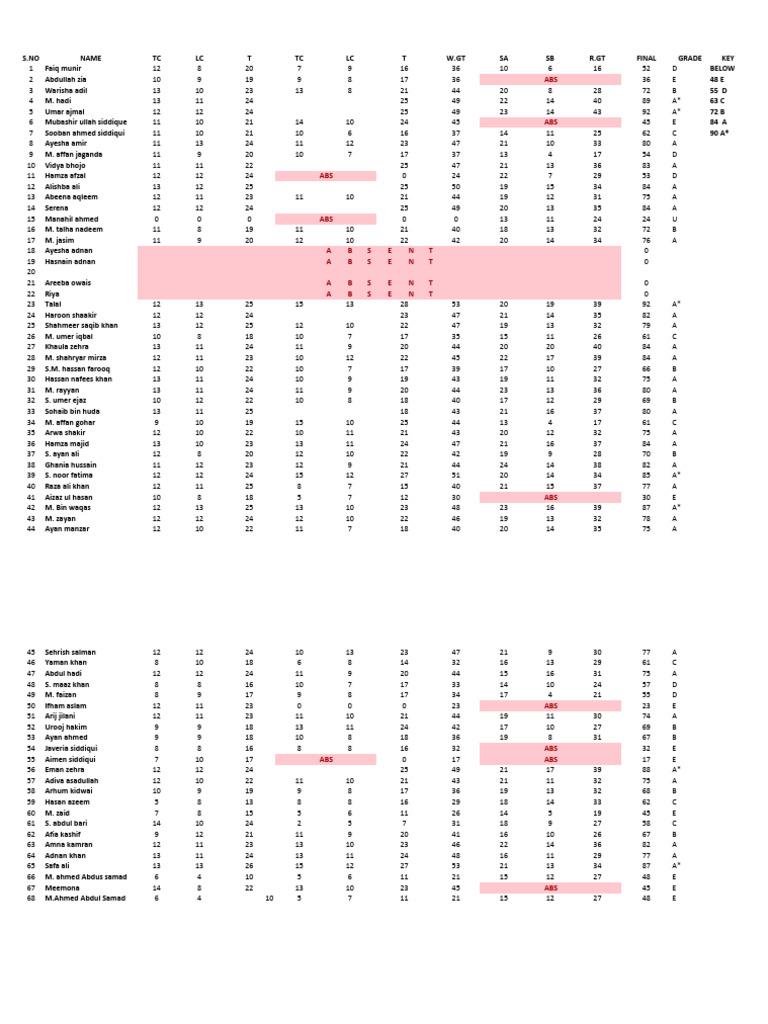 Oct Result File PDF | PDF
