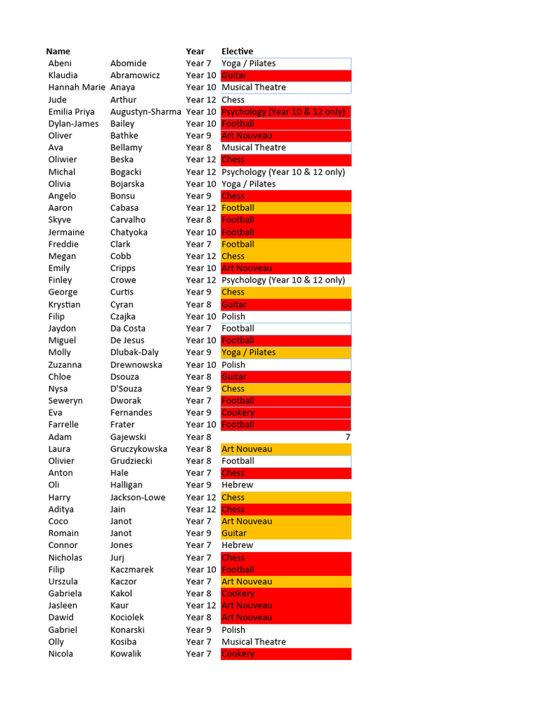Name Year Elective | PDF