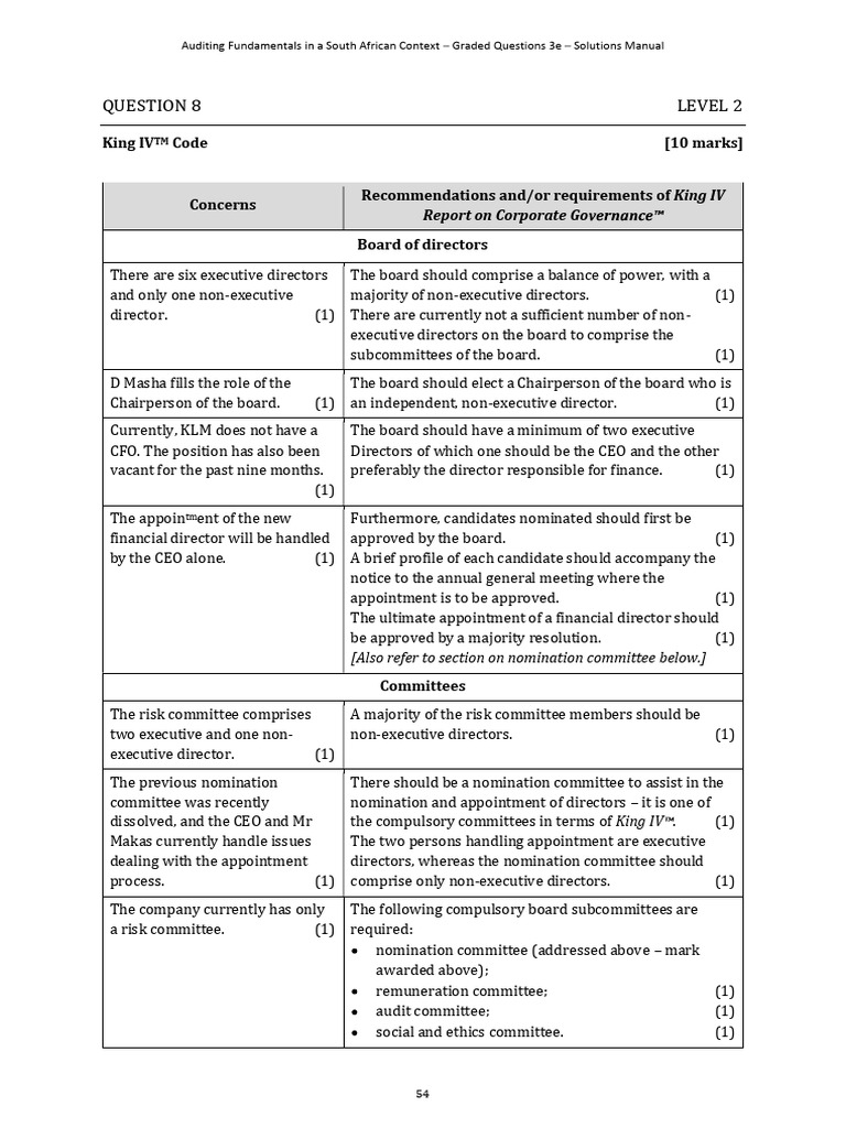 Week 2 - Tutorial Solutions | PDF | Financial Audit | Audit