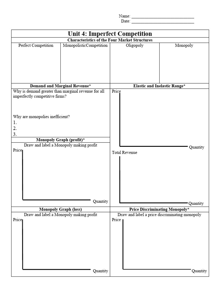 Unit 4: Imperfect Competition: Characteristics of The Four Market ...