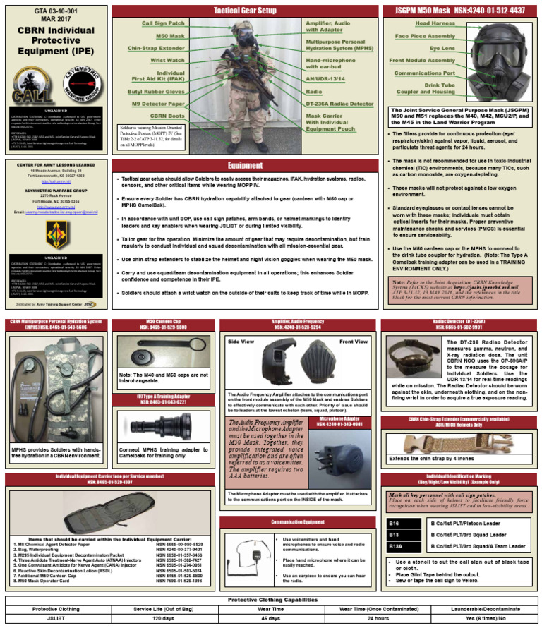 GTA 03-10-001 CBRN Individual Protective Equipment | PDF