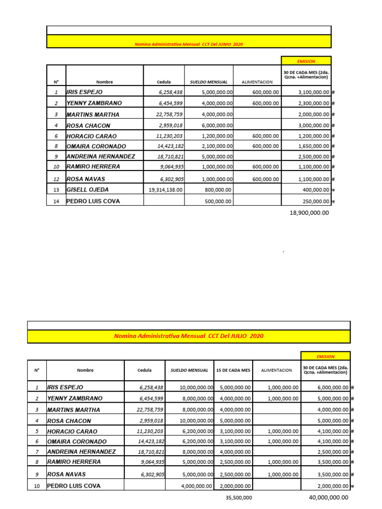 Nomina Ivss Inces Faov Administrativa Convega | PDF