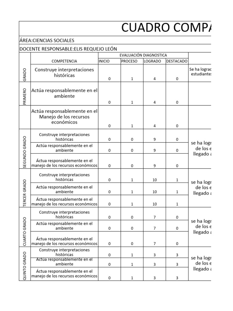 Cuadro Comparativo de Ccss | PDF