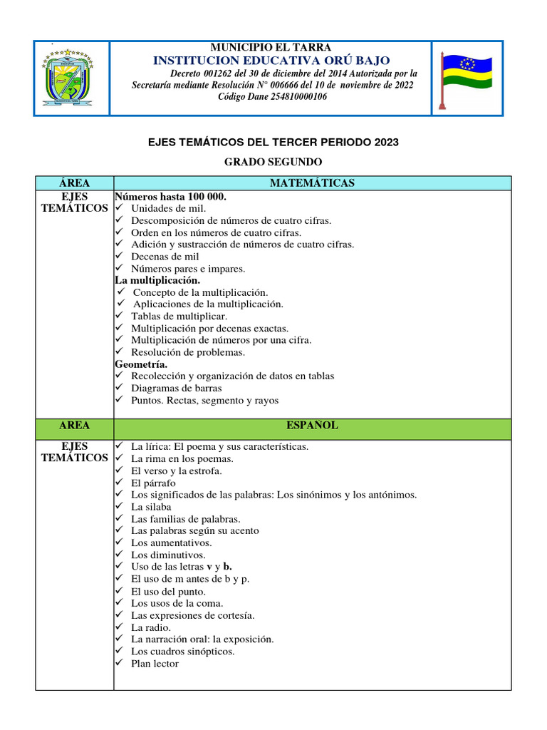 Ejes Tematicos 2º Periodo Iii 2024 | PDF | Multiplicación | Amor