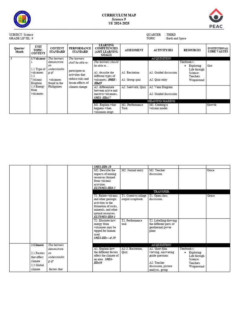 Science 9 - Curriculum Map q3 | PDF | Volcano | Climate