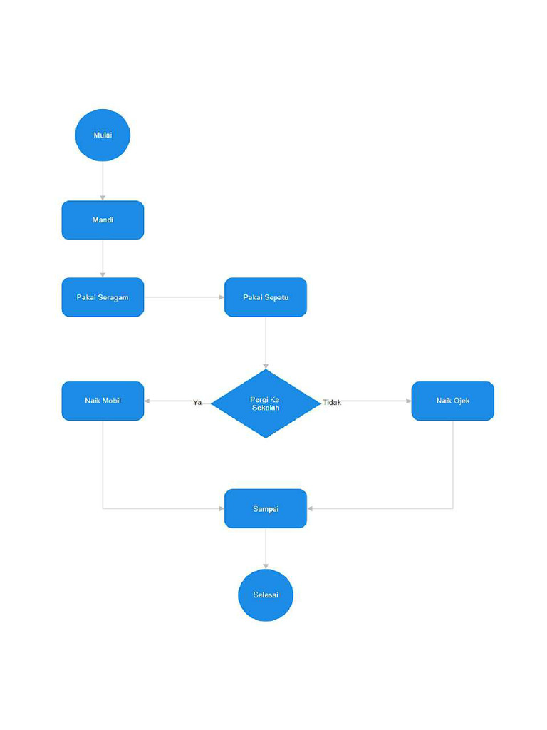 FLowchart TPM | PDF